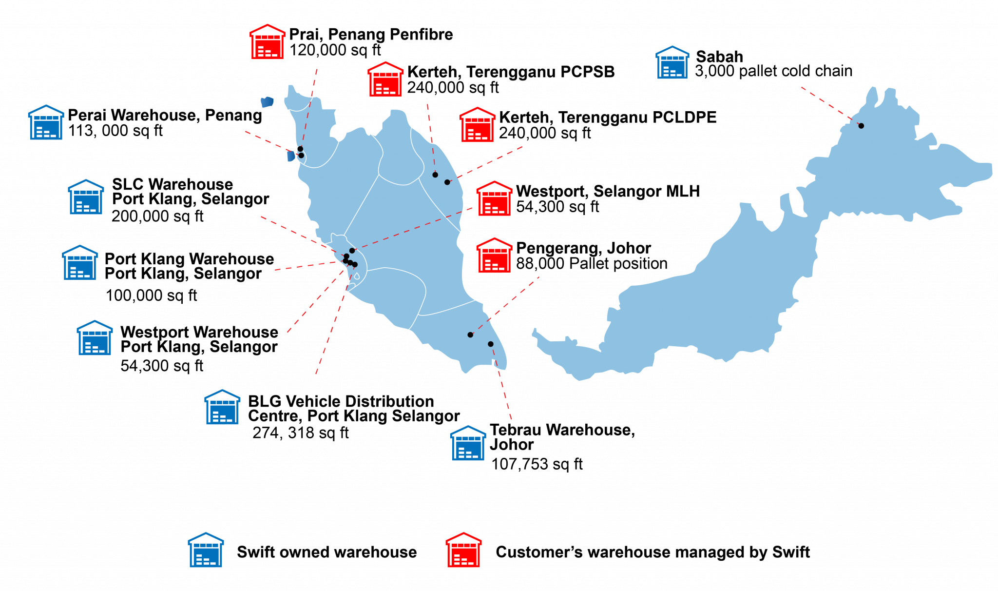 Warehouse - Swift Haulage Berhad